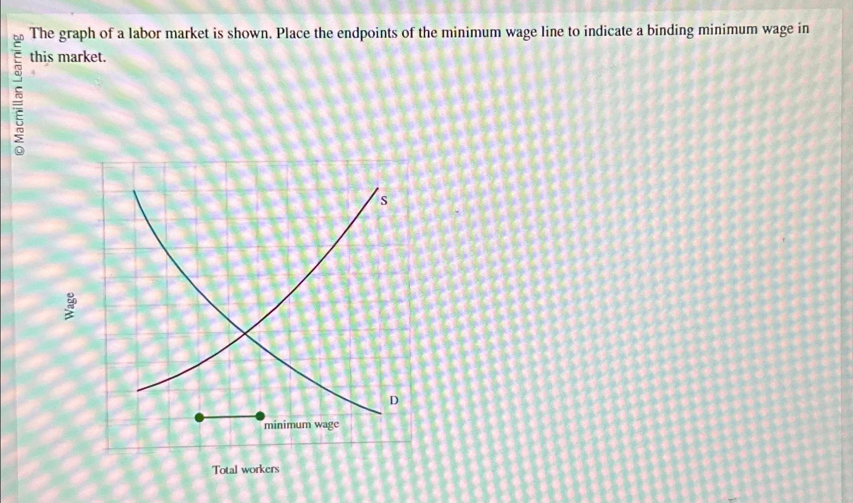 Solved The graph of a labor market is shown. Place the | Chegg.com