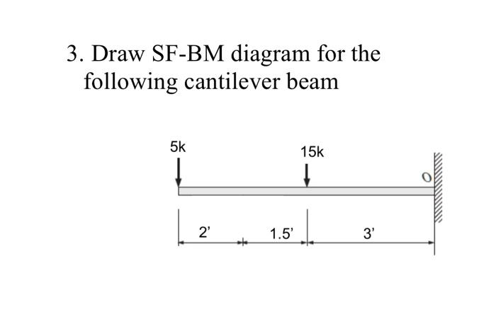 Solved 3. Draw SF-BM diagram for the following cantilever | Chegg.com