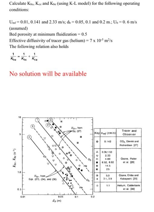 Solved Calculate Kbc, Kce and Kbe (using K-L model) for the | Chegg.com