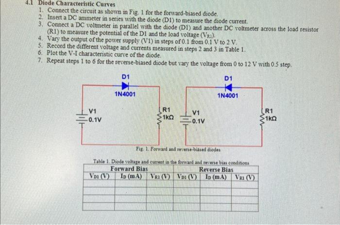 Solved 5.1 Diode Characteristic Curves 1. Connect the | Chegg.com