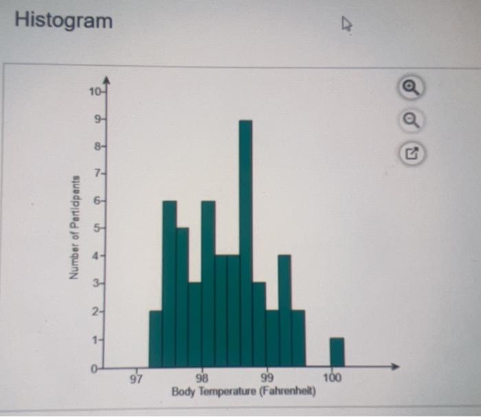 Solved Summary statistics Histogram | Chegg.com