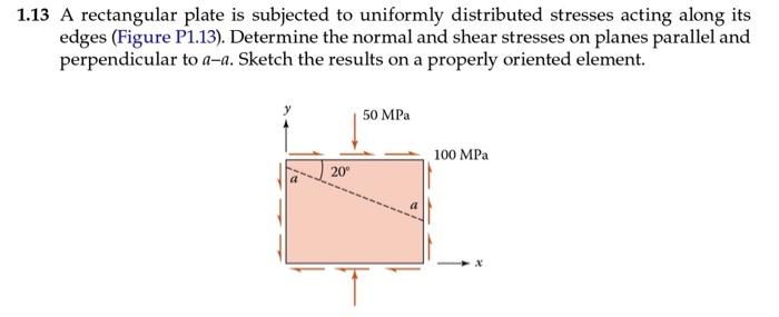 Solved 1.13 A rectangular plate is subjected to uniformly | Chegg.com