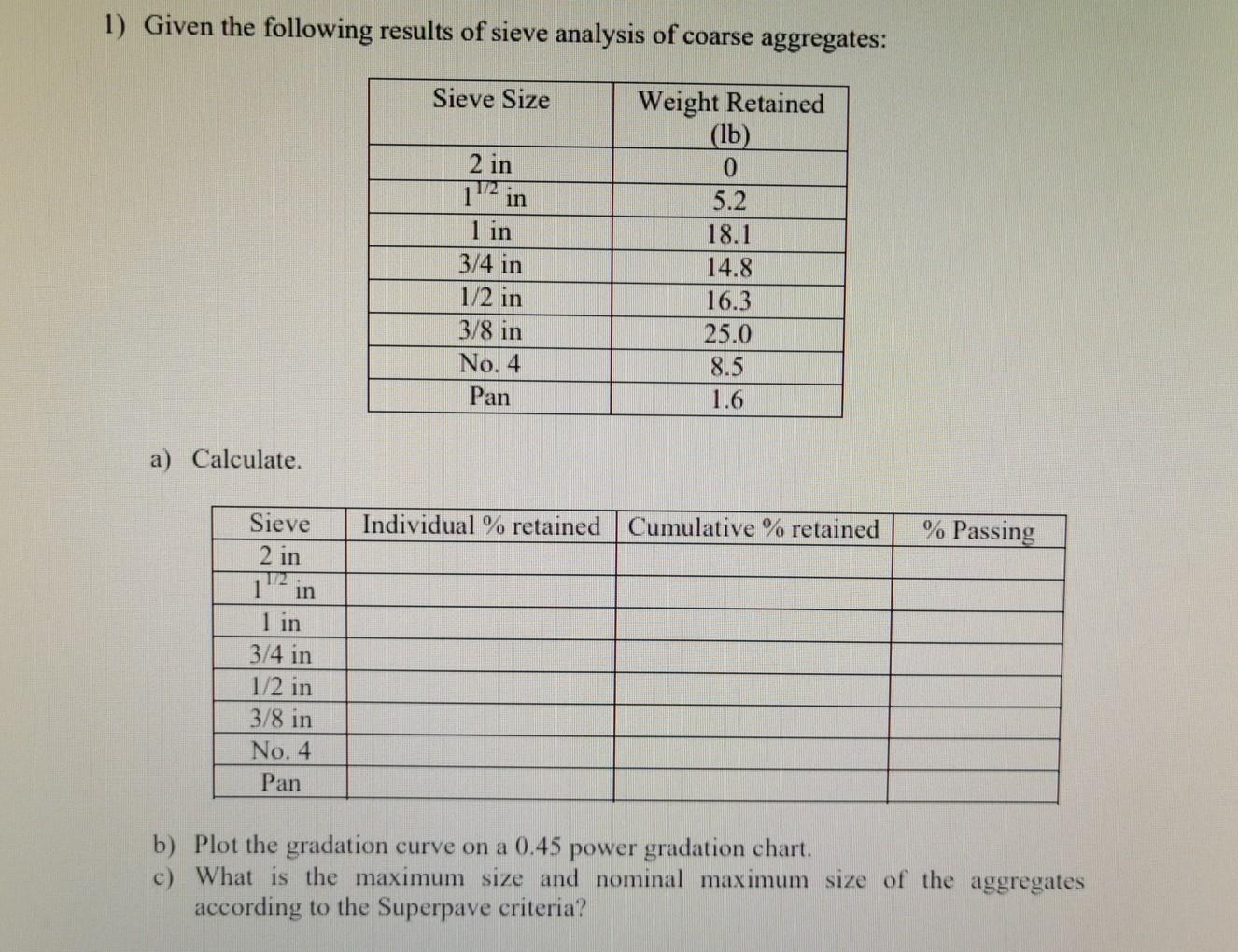 Solved 1) Given the following results of sieve analysis of | Chegg.com
