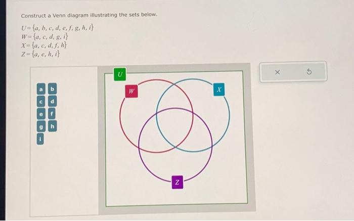 Solved Construct a Venn diagram illustrating the sets below. | Chegg.com