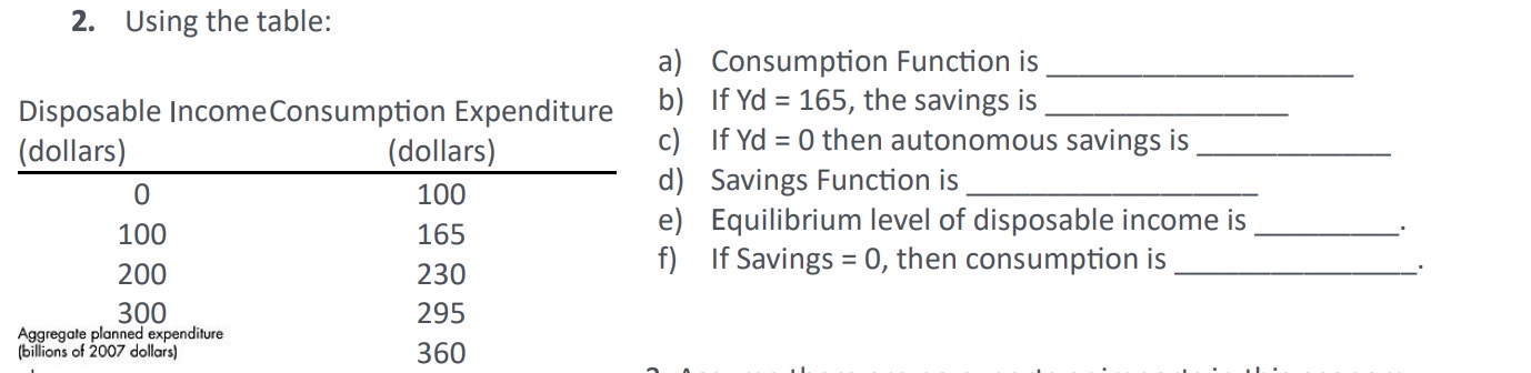 Solved Using the table:a) ﻿Consumption Function isb) ﻿If | Chegg.com