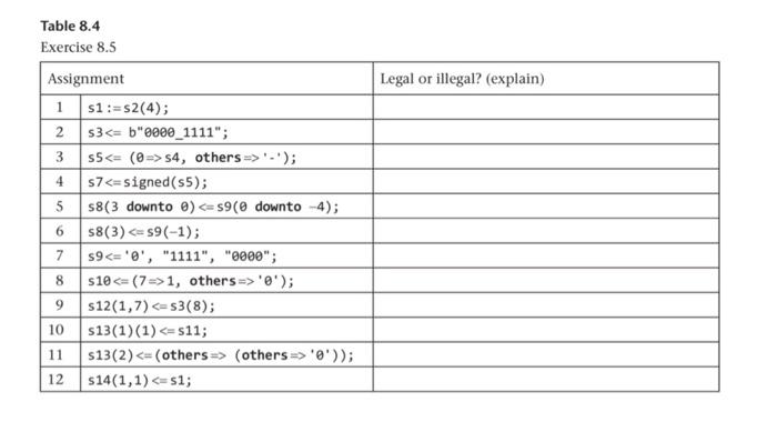 Solved Exercise 8.5. Legal versus illegal assignments (1) | Chegg.com