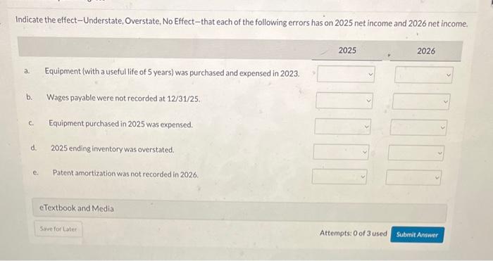 Solved Indicate the effect-Understate, Overstate, No | Chegg.com