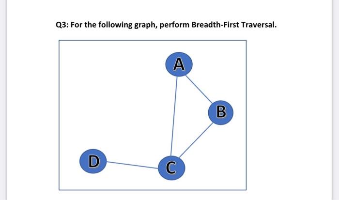 Solved Q3: For the following graph, perform Breadth-First | Chegg.com