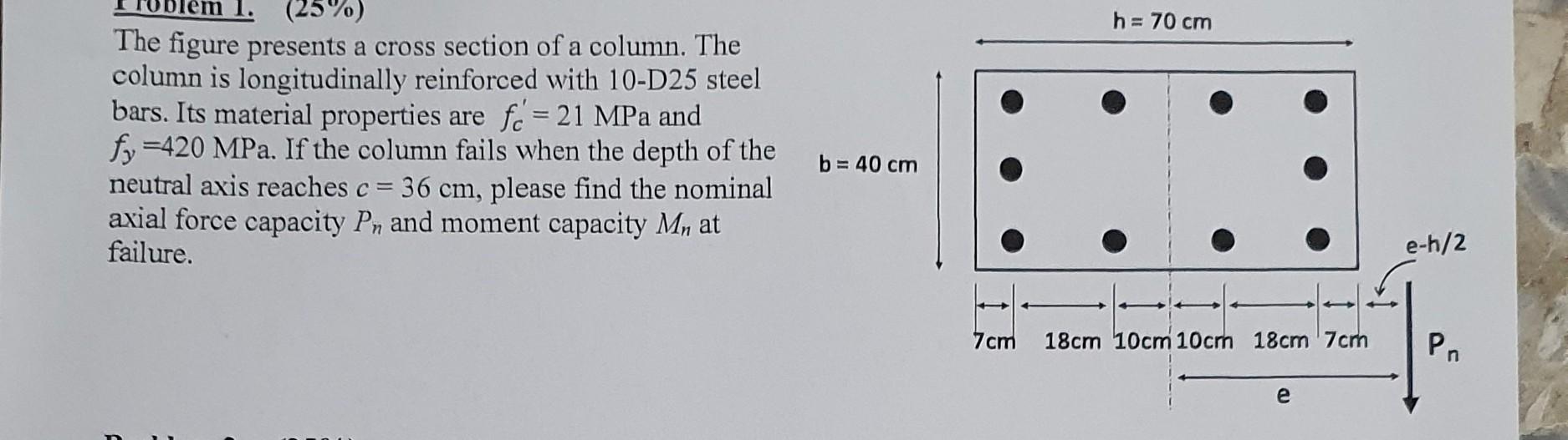 Solved The figure presents a cross section of a column. The | Chegg.com