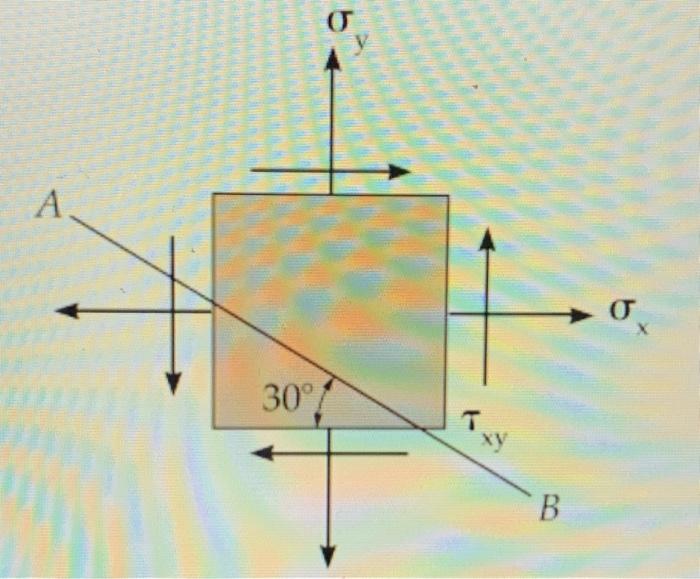 Solved sigma x = -5ksisigma y = 3ksitao xy = -3 ksi | Chegg.com