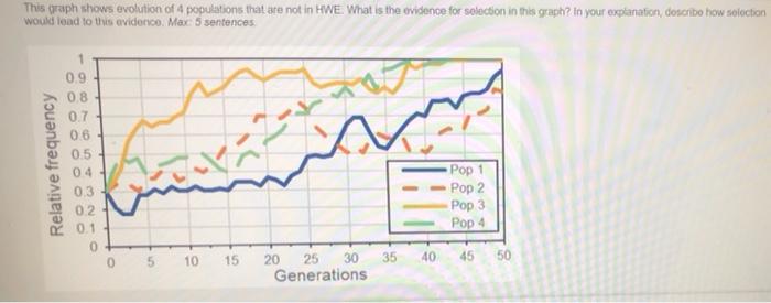 Solved This graph shows evolution of populations that are | Chegg.com