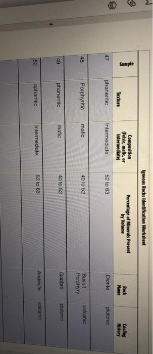 Solved 3. Sketch the system volcano-magma chamber and | Chegg.com