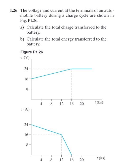 Solved 1.26 The voltage and current at the terminals of an | Chegg.com