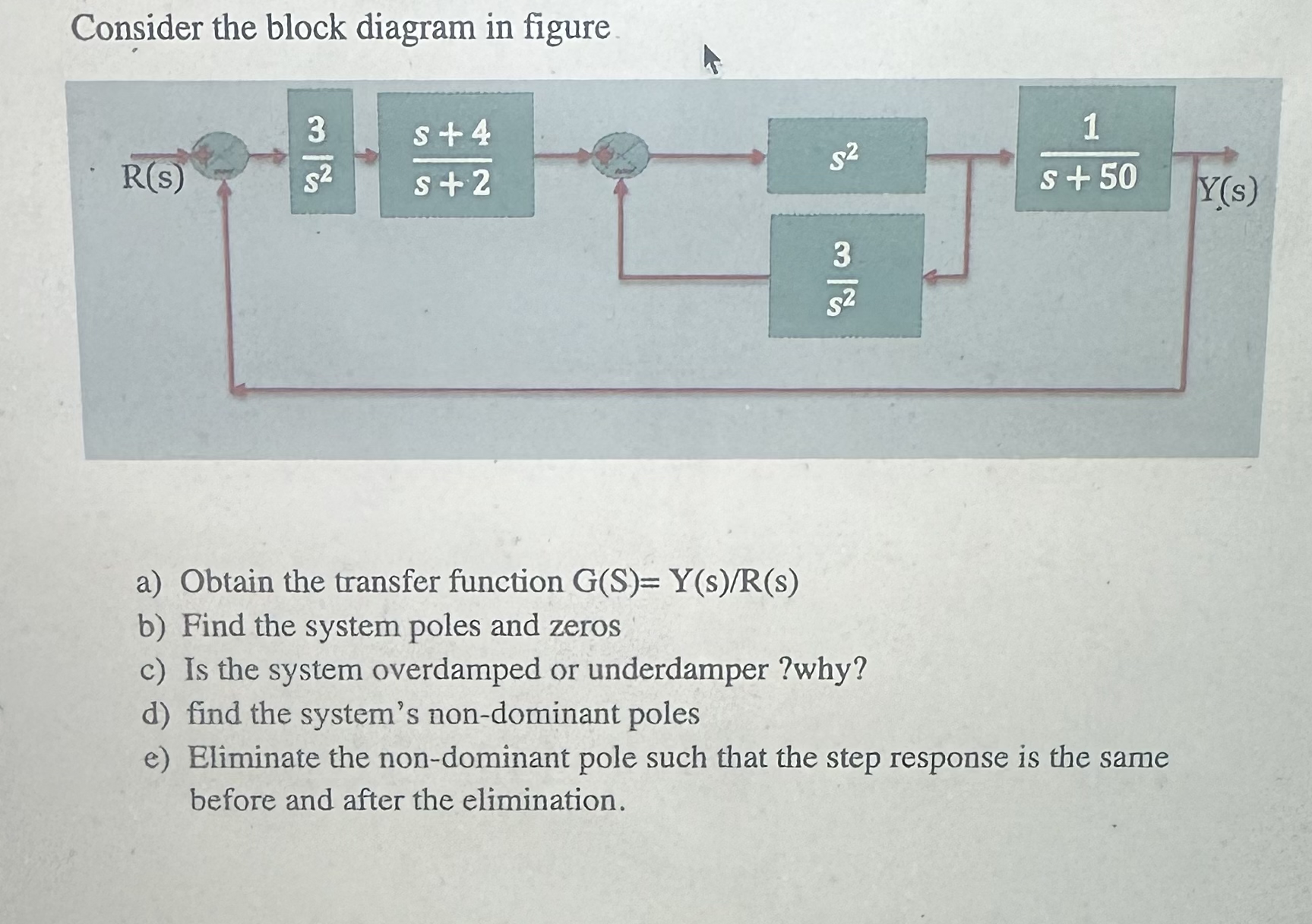 Solved Consider the block diagram in figurea) ﻿Obtain the | Chegg.com