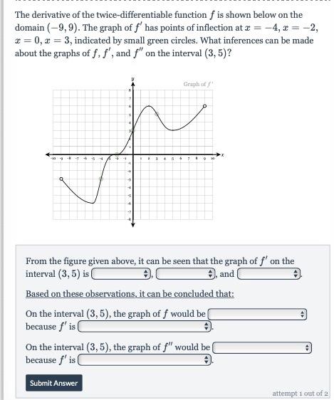 Solved The derivative of the twice-differentiable function f | Chegg.com
