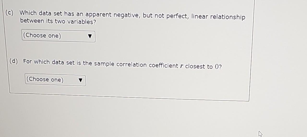 Solved Below are four bivariate data sets and their scatter | Chegg.com