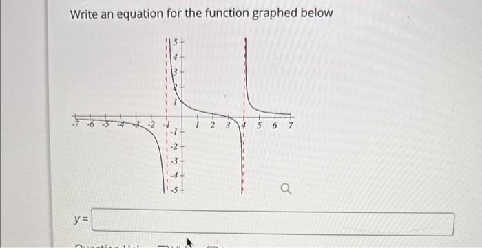Solved Write an equation for the function graphed below | Chegg.com