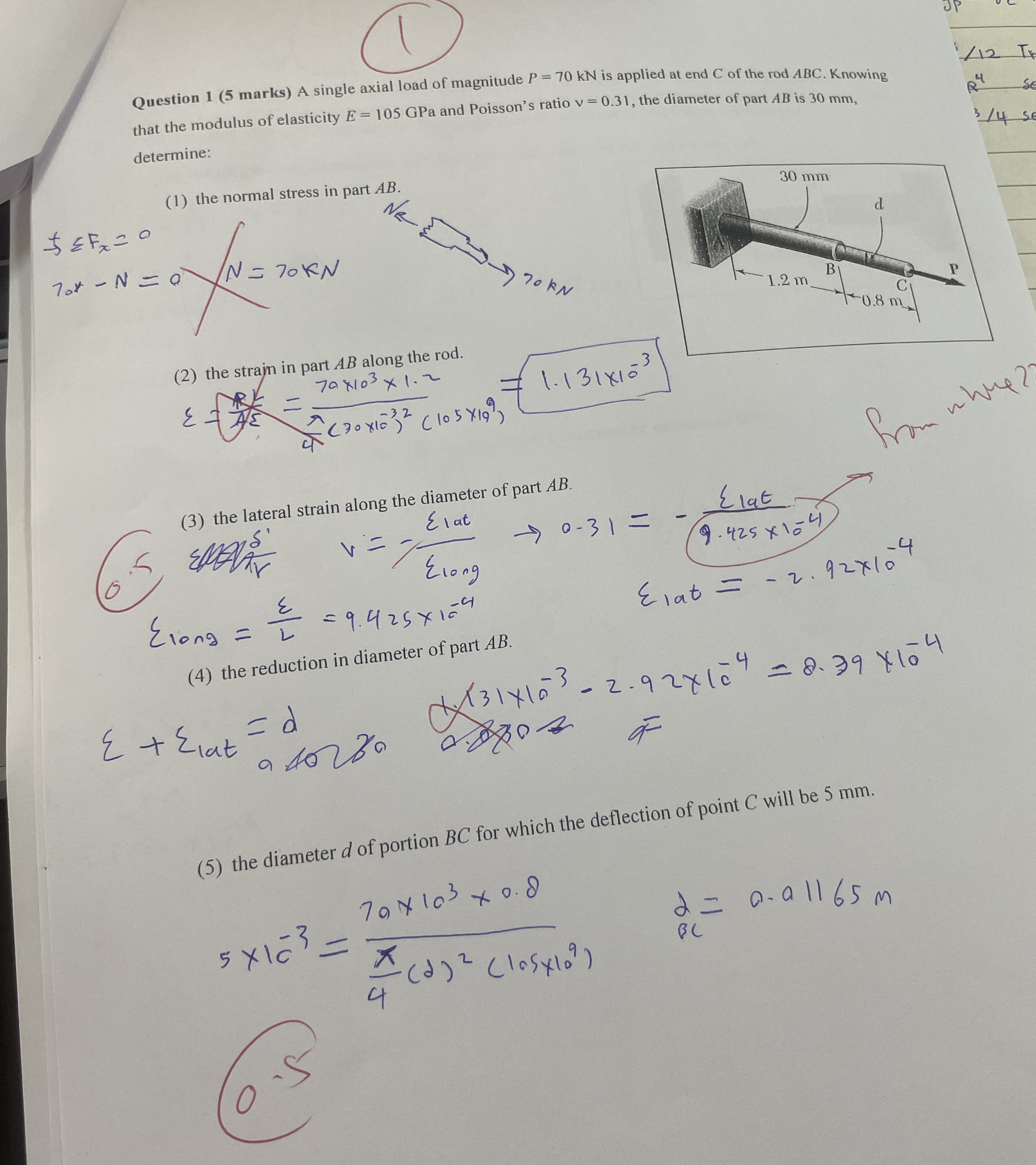 Solved Question 1 ( 5 ﻿marks) ﻿A single axial load of | Chegg.com