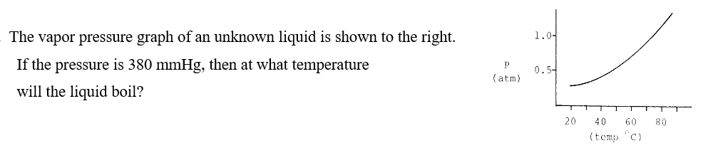 Solved The vapor pressure graph of an unknown liquid is | Chegg.com