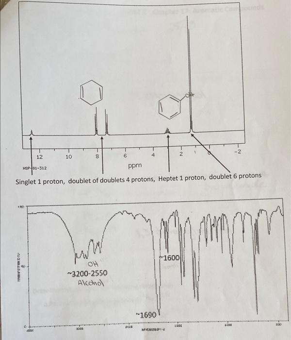 Solved A compound with the molecular formula C10H12O2 | Chegg.com