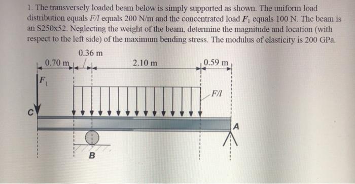 Solved 1. The transversely loaded beam below is simply | Chegg.com
