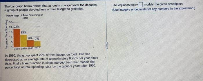 Solved The bar graph below shows that as costs changed over | Chegg.com