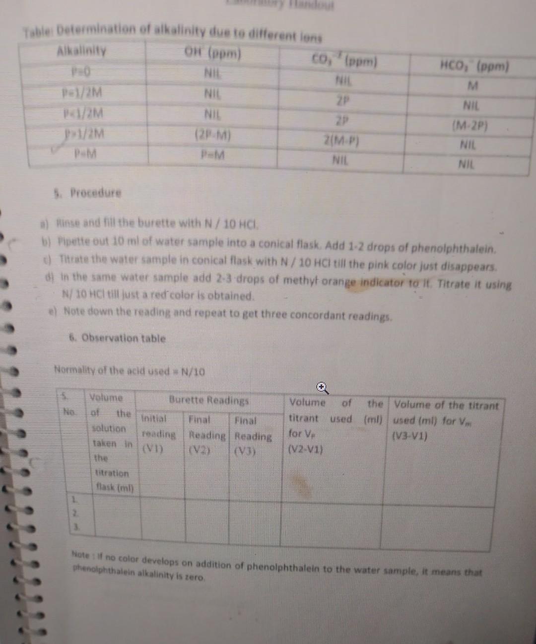 Solved Table: Determination of alkalinity due to different | Chegg.com