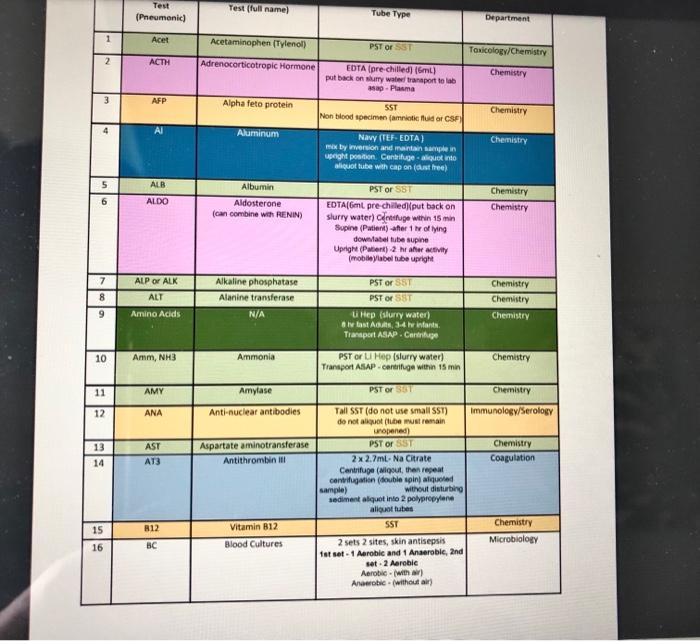 Solved can someone help me to do this pocket dictionary?the | Chegg.com