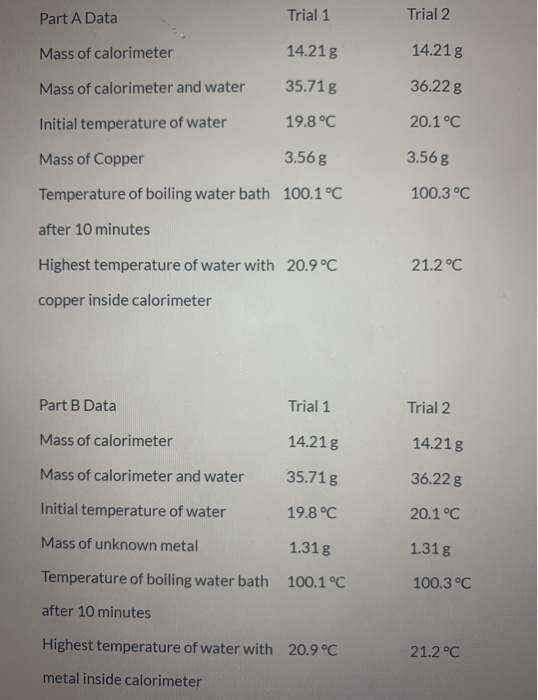 4. Determine the specific heat capacity of copper for | Chegg.com