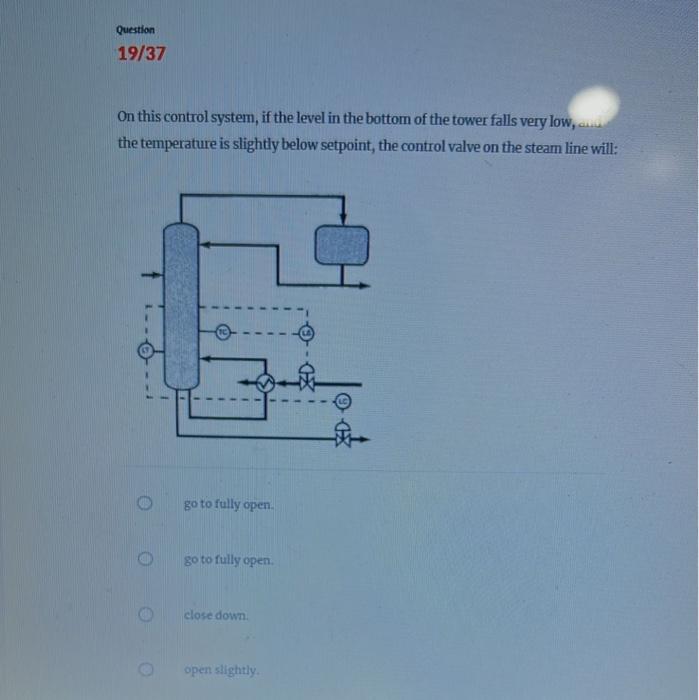 Solved Question 18/37 Which of the following control modes | Chegg.com