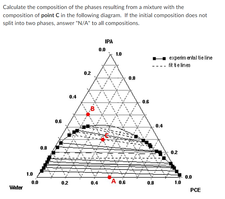 Solved Calculate the composition of the phases resulting | Chegg.com