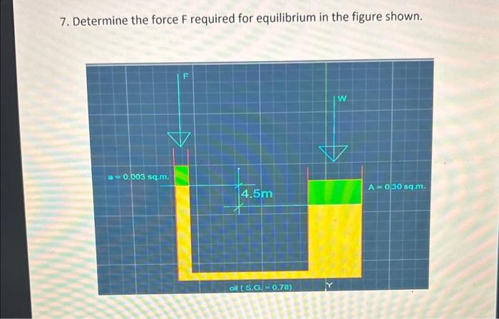Solved 7. Determine the force F required for equilibrium in | Chegg.com