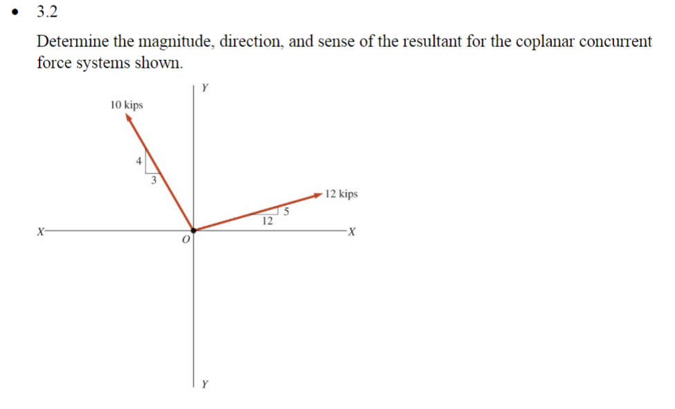 Solved ,3.2Determine the magnitude, direction, and sense of | Chegg.com