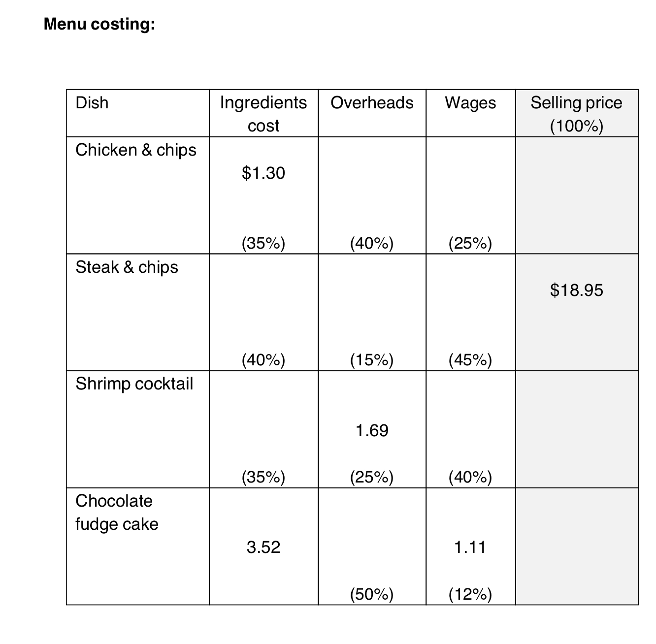 Menu costing: what are the prices for the missing | Chegg.com
