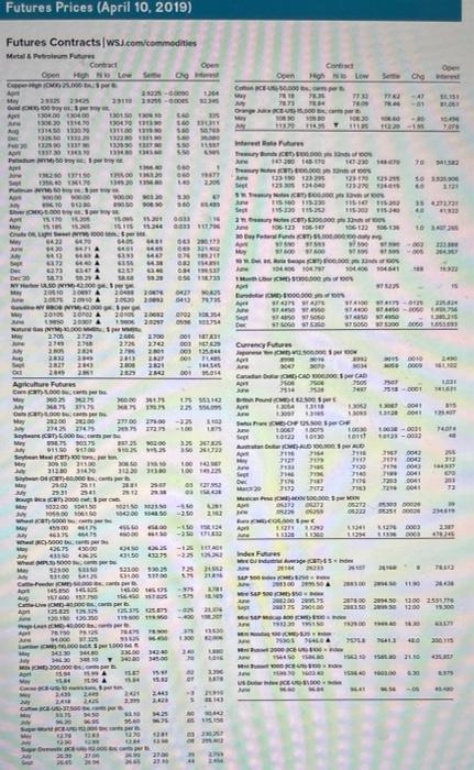 Solved Using Figure 14.1 You are long 75 July 2019 cotton | Chegg.com
