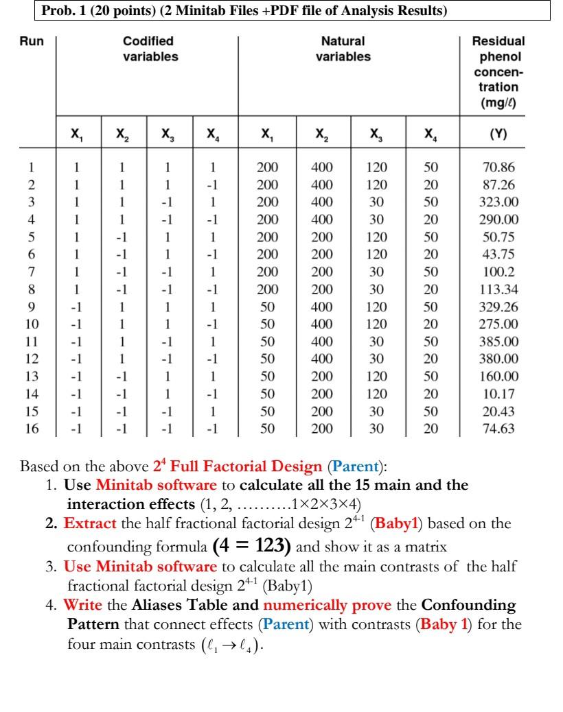 Prob. 1 (20 points) (2 Minitab Files +PDF file of | Chegg.com