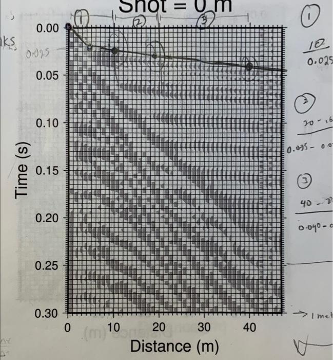 plotting Travel time curves based on 5 shots.time | Chegg.com
