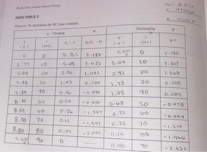 Solved On a Cartesian graph, plot ln(V0−V) versus t for both | Chegg.com