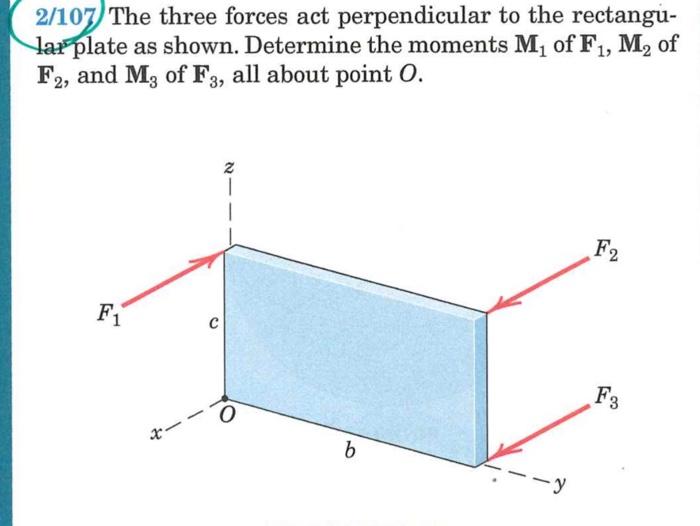 Solved 2/107) The three forces act perpendicular to the | Chegg.com