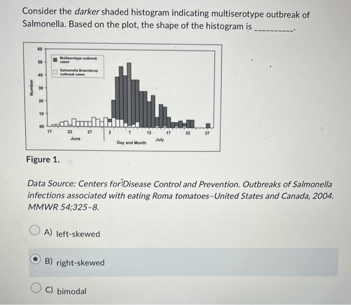 Solved Consider the darker shaded histogram indicating | Chegg.com