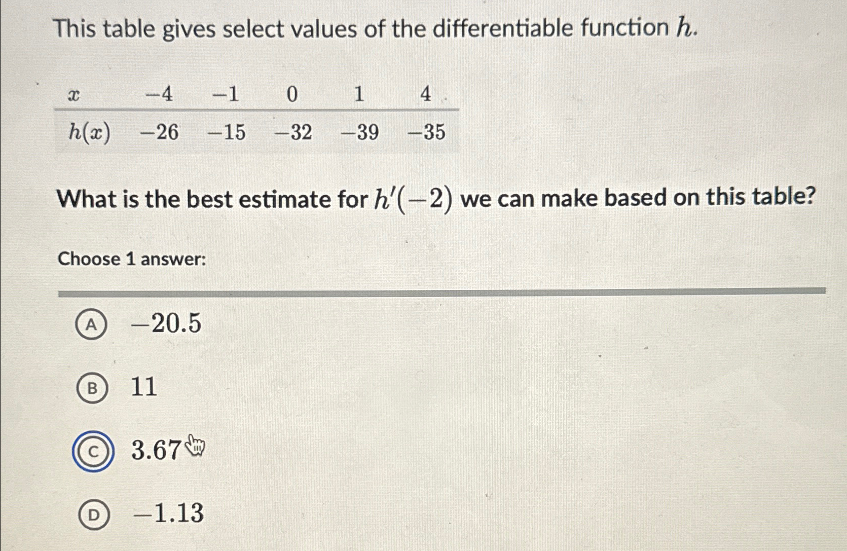This table gives select values of the differentiable | Chegg.com
