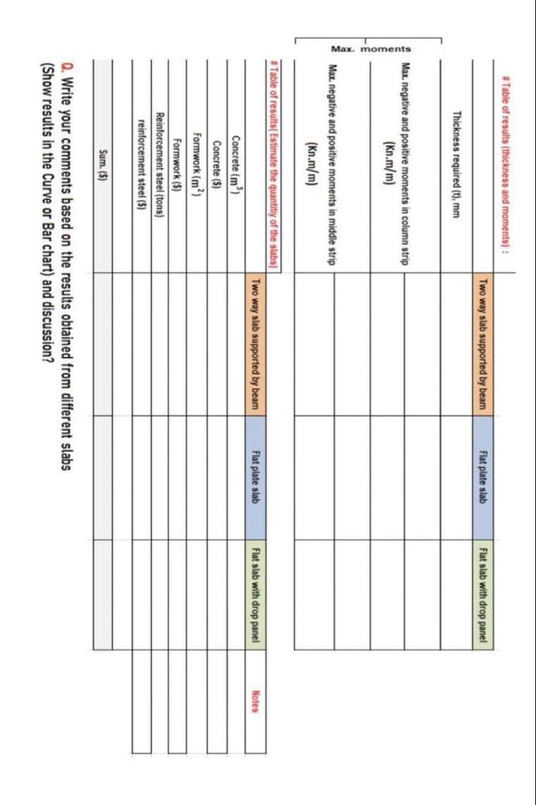 Solved (Analysis and Design of two-way flat plate slab) A | Chegg.com