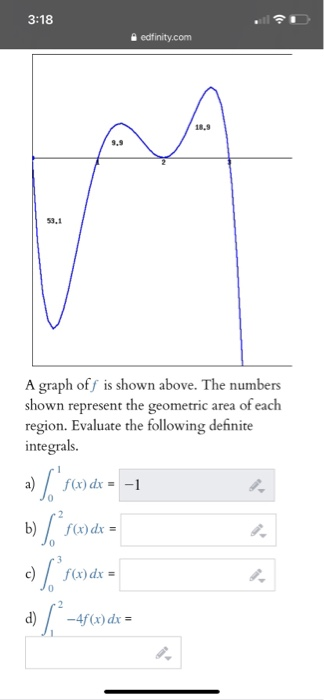 Solved 3:18 edfinity.com A graph of is shown above. The | Chegg.com