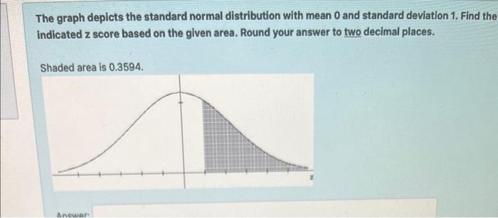 Solved The graph depicts the standard normal distribution | Chegg.com