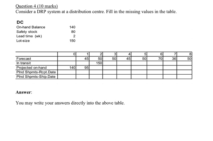 Solved Question 4 (10 marks) Consider a DRP system at a | Chegg.com