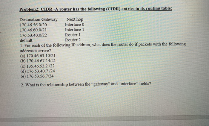 Solved Problem 2: CIDR -A router has the following (CIDR) | Chegg.com