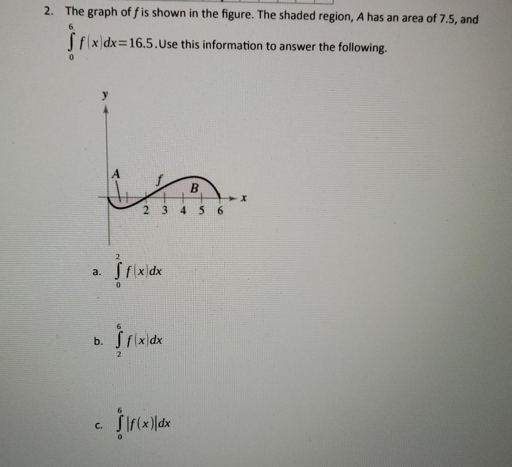 Solved 2. The graph of f is shown in the figure. The shaded | Chegg.com