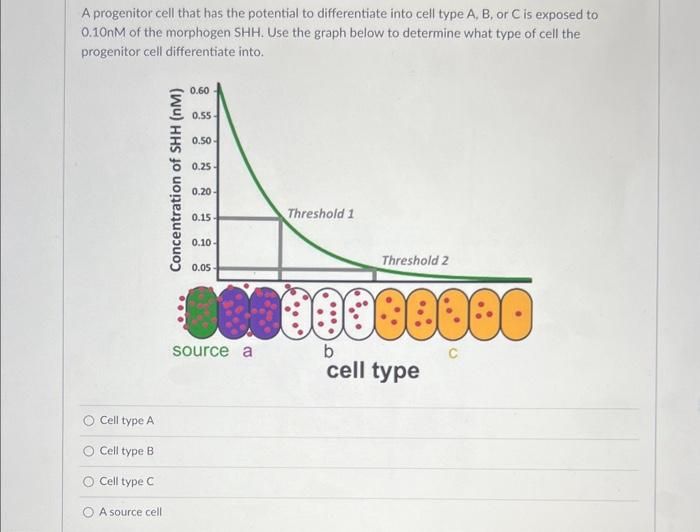 Solved A progenitor cell that has the potential to | Chegg.com