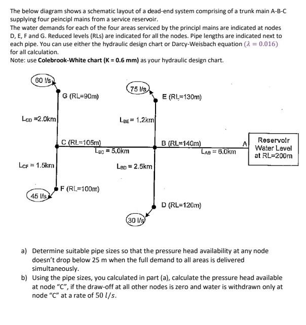 [Solved]: The below diagram shows a schematic layo