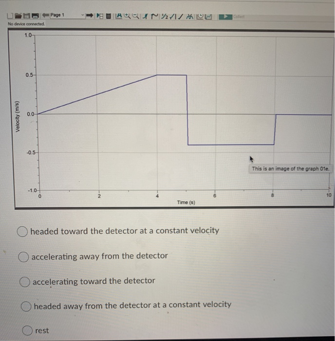 Solved Question 21 (1 point) What type of motion is taking | Chegg.com